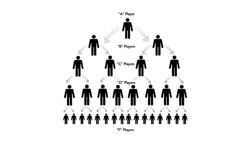 How Fear Sparks a Bozo Explosion - FEAR Incorporated